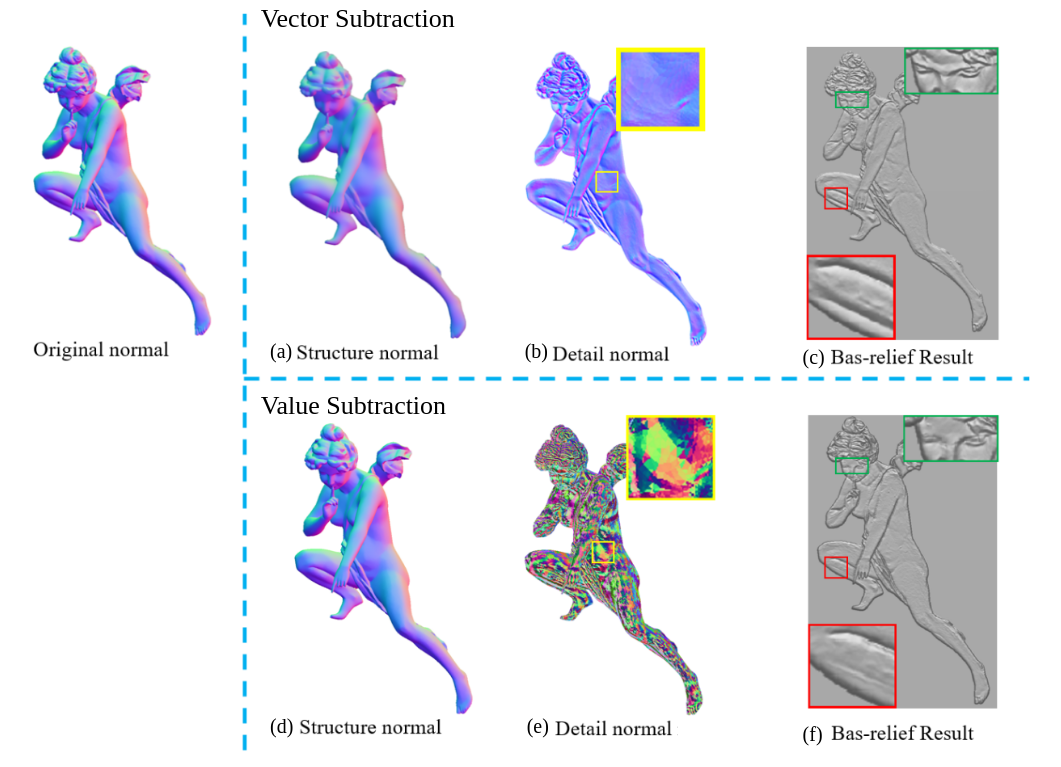 Decomposition_for_normal_images | Li Wang